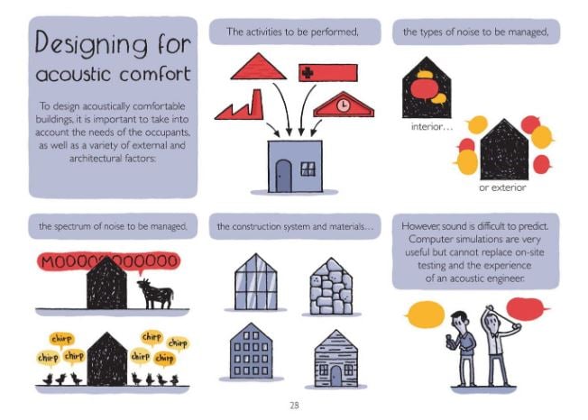 BASIC PRINCIPLES OF ACOUSTICS: WHY ARCHITECTS SHOULDN’T LEAVE IT ALL TO ...