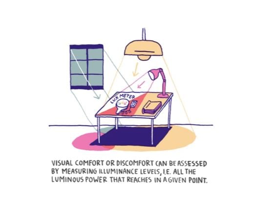 HOW TO DESIGN FOR VISUAL COMFORT USING NATURAL LIGHT | Saint-Gobain ...