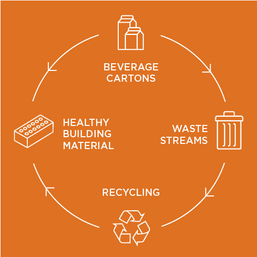 HOME: LOCAL, ECO-FRIENDLY PRODUCTION | Saint-Gobain Malaysia