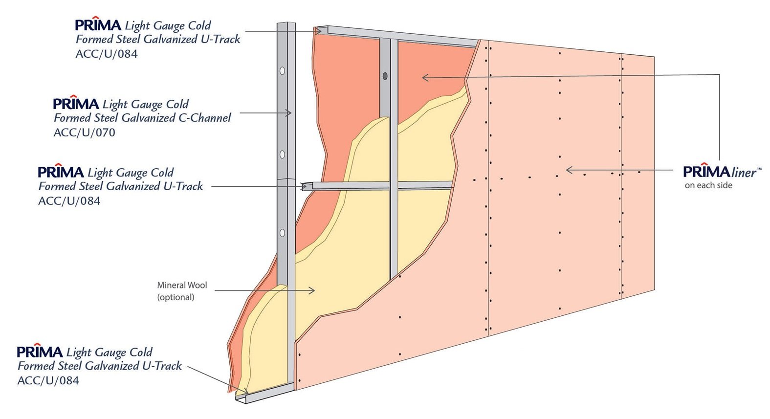 PRIMA Drywall System | Saint-Gobain Malaysia