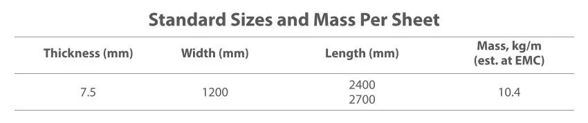 PRIMA Alpha Groove [International] | Saint-Gobain Malaysia