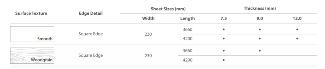 PRIMA Plank [International] | Saint-Gobain Malaysia