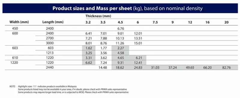 PRIMA Flex | Saint-Gobain Malaysia