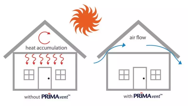 PRIMA Vent | Saint-Gobain Malaysia