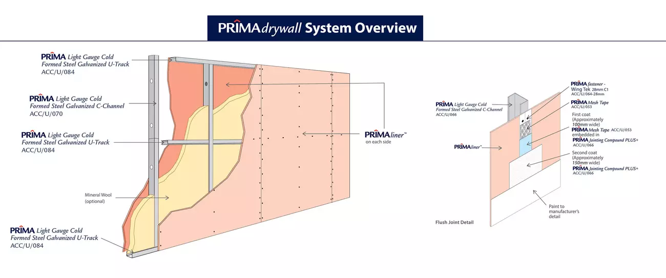 PRIMA Drywall System | Saint-Gobain Malaysia