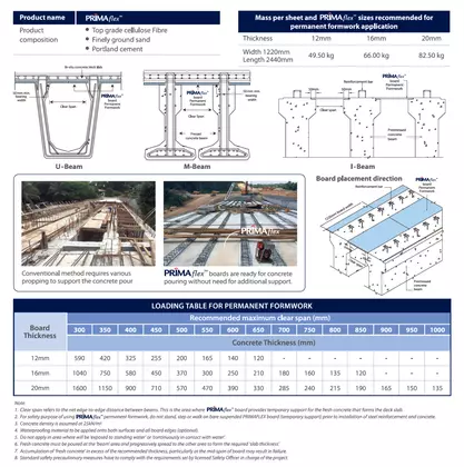 PRIMA Permanent Formwork Solution | Saint-Gobain Malaysia